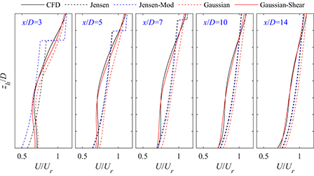 A study on the wake model of floating wind turbine with swaying motions ...