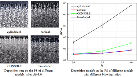 Particles deposition on plates with different film cooling hole shapes ...