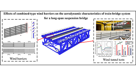 Effects of combined-type wind barriers on the aerodynamic ...