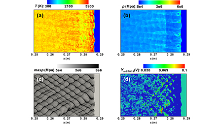 Implementation and verification of an OpenFOAM solver for gas-droplet ...
