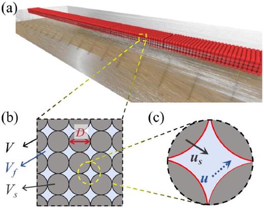 Numerical Modeling Of Wave Interaction With A Porous Floating Structure Consisting Of Uniform