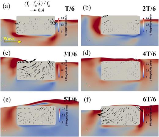 Numerical Modeling Of Wave Interaction With A Porous Floating Structure Consisting Of Uniform