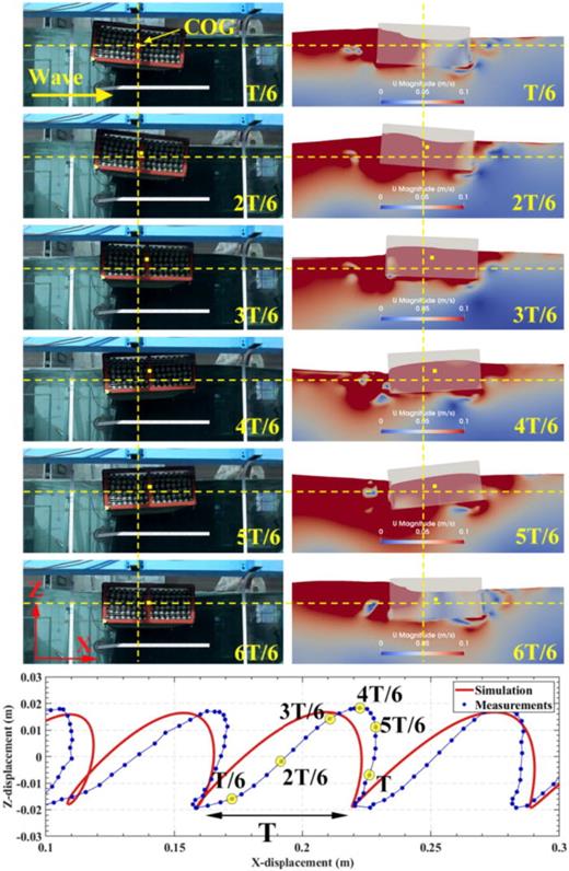 Numerical modeling of wave interaction with a porous floating structure consisting of uniform ...