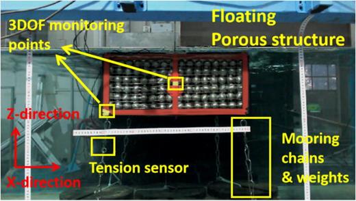Numerical Modeling Of Wave Interaction With A Porous Floating Structure Consisting Of Uniform