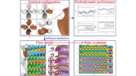 Numerical simulation of wake evolution of a propeller with notched ...