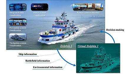 Real-time digital twin of autonomous ships based on virtual-physical ...