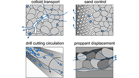 Lattice Boltzmann method/computational fluid dynamics-discrete element method applications for ...