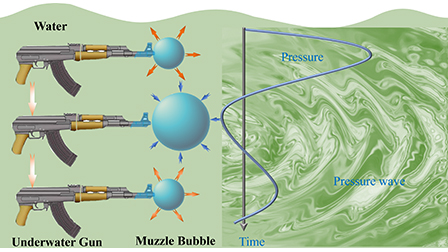 Muzzle bubble dynamics characterization of underwater launching ...