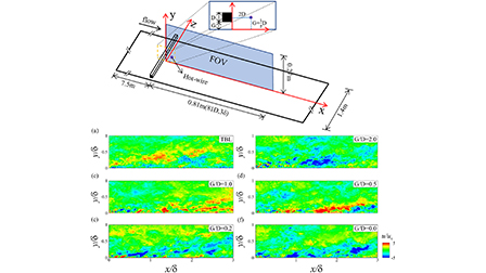 Turbulent boundary layer structures downstream of a square cylinder | Physics of Fluids | AIP ...