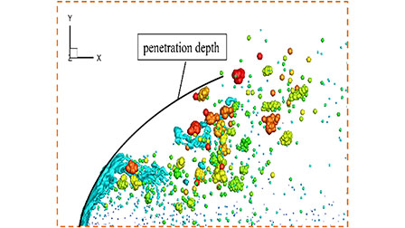 Study on the spray characteristics of transverse jets with elliptical ...