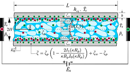 Non-isothermal electroosmotic flow of a viscoelastic fluid through a porous medium in a ...