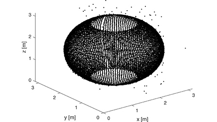 Robust control of charged particles position in a homogeneous isotropic ...