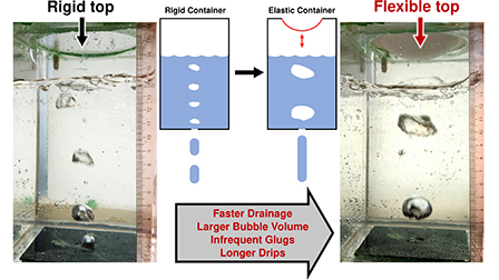 Soft bottles drain faster but glug slower | Physics of Fluids | AIP ...