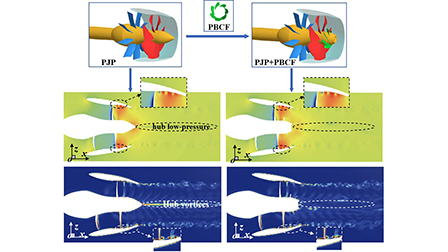 Effects of propeller boss cap fins on hydrodynamics and flow noise of a ...