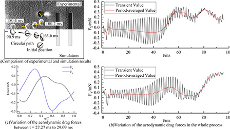 Water droplet transport on superhydrophobic surfaces induced by the ...