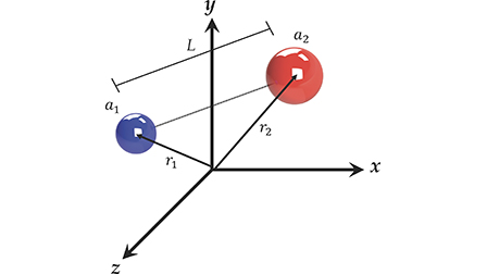 Lopsided rigid dumbbell rheology from Langevin equation: A graduate ...