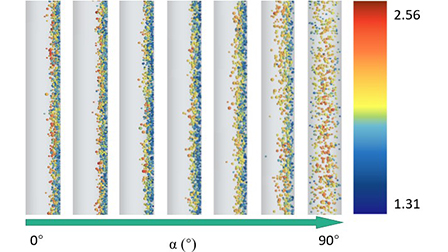 Machine learning and numerical simulation research on specific energy ...