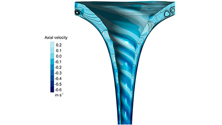 Numerical analysis of vortex dynamics in hyperbolic funnels using computational fluid dynamics ...