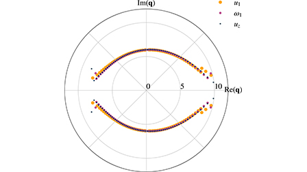 Early-time resonances in the three-dimensional wall-bounded ...