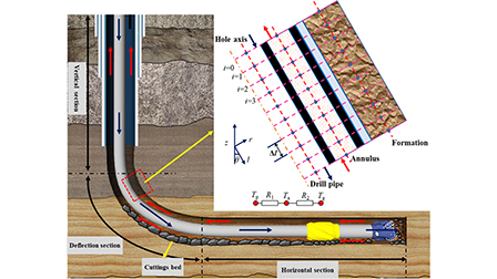 Coupling model of wellbore heat transfer and cuttings bed height during ...