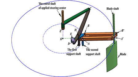 Study on hydrodynamic performance of multi-link cycloidal propeller ...