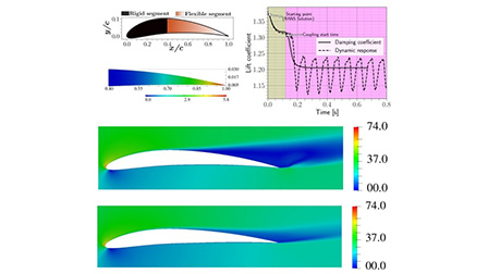 Investigation on aeroelasticity of morphing wing through dynamic response and virtual structural ...