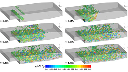 Direct numerical simulation for backward-facing step flow with ...