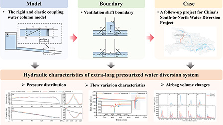 Does the upstream gate control scheme threaten the safety of extra-long ...