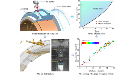 Influence and optimization of dual-orifice jet nozzles on oil capture ...
