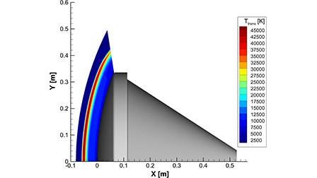 Effect of multi-temperature models on heat transfer and electron ...