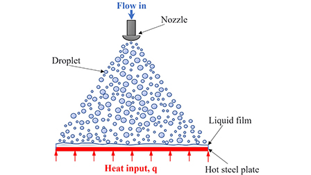 Numerical simulation of spray cooling heat transfer evolution based on ...