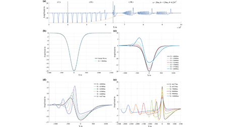 Numerical study on the polarity change process during internal wave ...