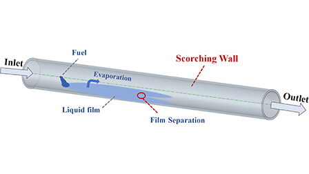 A study on liquid film and evaporation characteristics of fuel jet ...