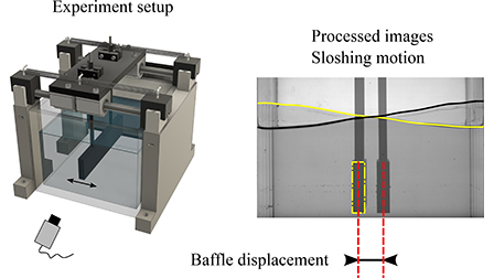 Experiments on sloshing mitigation using tuned oscillating baffles ...