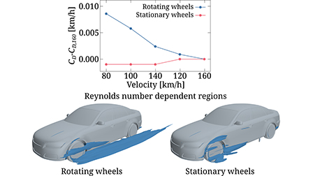 Influence of rotating wheels on Reynolds number sensitivity of ...
