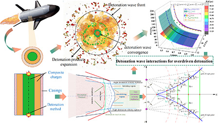 Theoretical analysis and validation of the detonation wave interaction ...