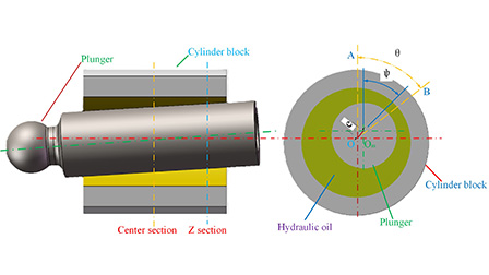 Research on lubrication mechanism of plunger pair considering viscosity ...