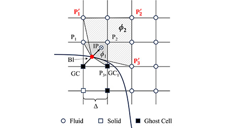 A high-efficiency sharp-interface immersed boundary method based on multi-linear interpolation ...