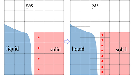 A coupling algorithm of the coupled level set and volume of fluid/immersed boundary method and ...
