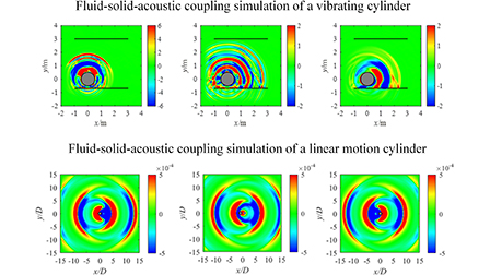 An immersed boundary method for modeling fluid–solid–acoustic ...