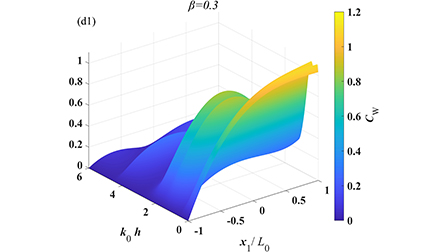 Constrained-damping and multi-segments effects on the hydrodynamic response of floating ...