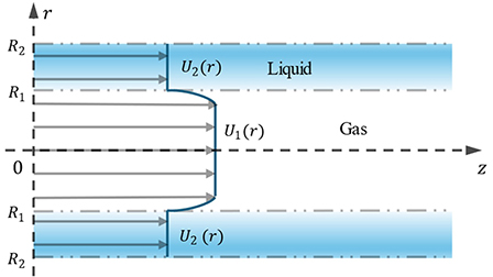 On the stability of submerged gas jet in temporal mode | Physics of ...