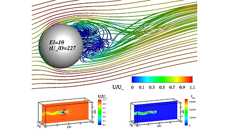 Three-dimensional Phan-Thien-Tanner viscoelastic flows around a sphere | Physics of Fluids | AIP ...