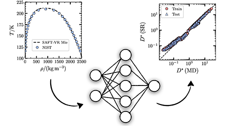 Predicting self-diffusion coefficients of small molecular fluids using ...
