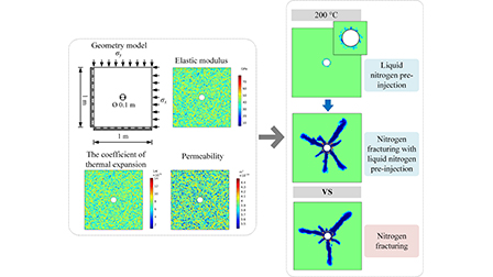 Liquid nitrogen pre-injection assisted fracturing in hot dry rock ...