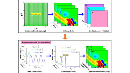 Phase difference effects on synthetic jet array flow: A proper ...