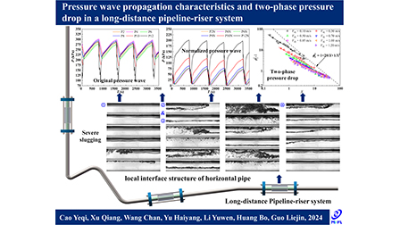 Pressure wave propagation characteristics and two-phase pressure drop ...