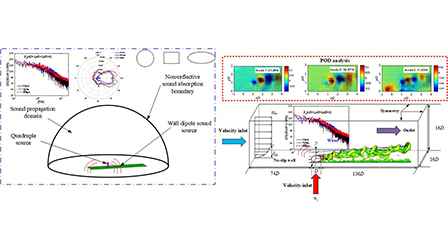 The effects of orifice shape on the dominant jet frequency in crossflow ...
