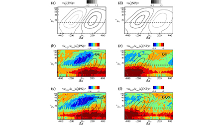 Spatial arrangement of near-wall bursting process and large scales in turbulent boundary layer ...