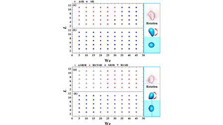 The effect of retraction-rebound dynamics on the contact time of ...